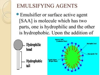 Emulsion | PPT | Chemistry | Science