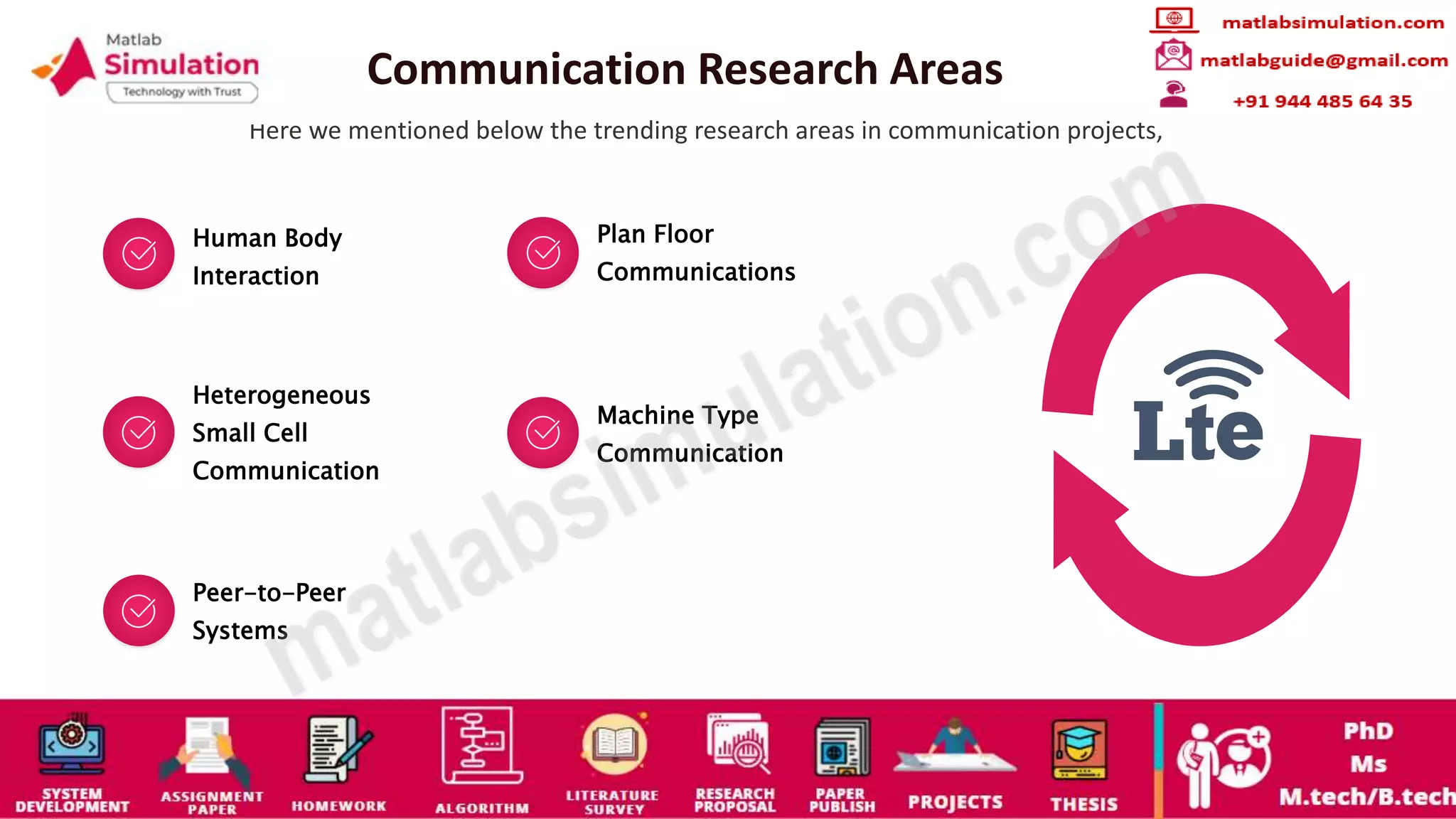 Communication Projects Using Matlab Research Ideas | PPT