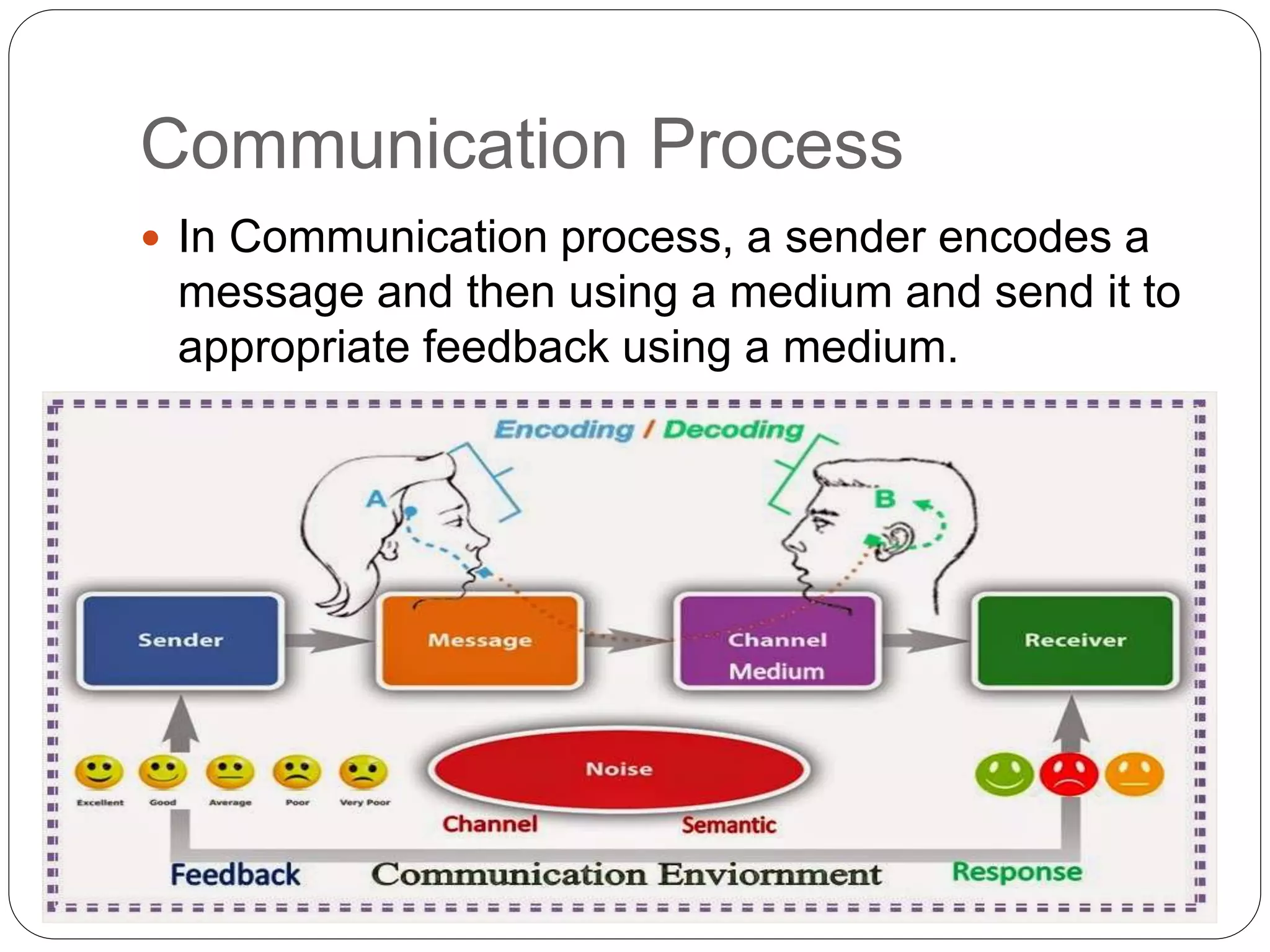 Types of Communication | PPT