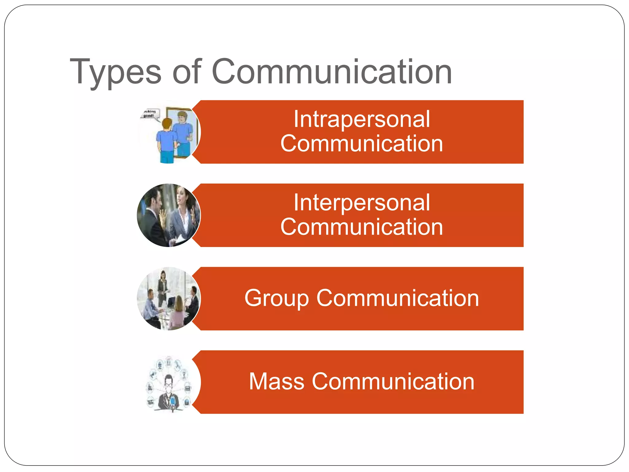 Types of Communication | PPT