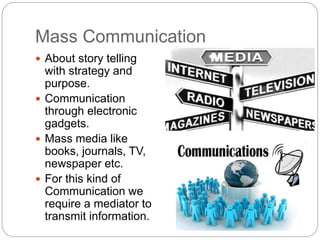 Types of Communication | PPTX
