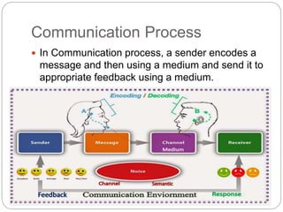 Types of Communication | PPT