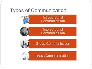 Types of Communication | PPTX