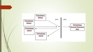 Akustik Ppt | PPTX