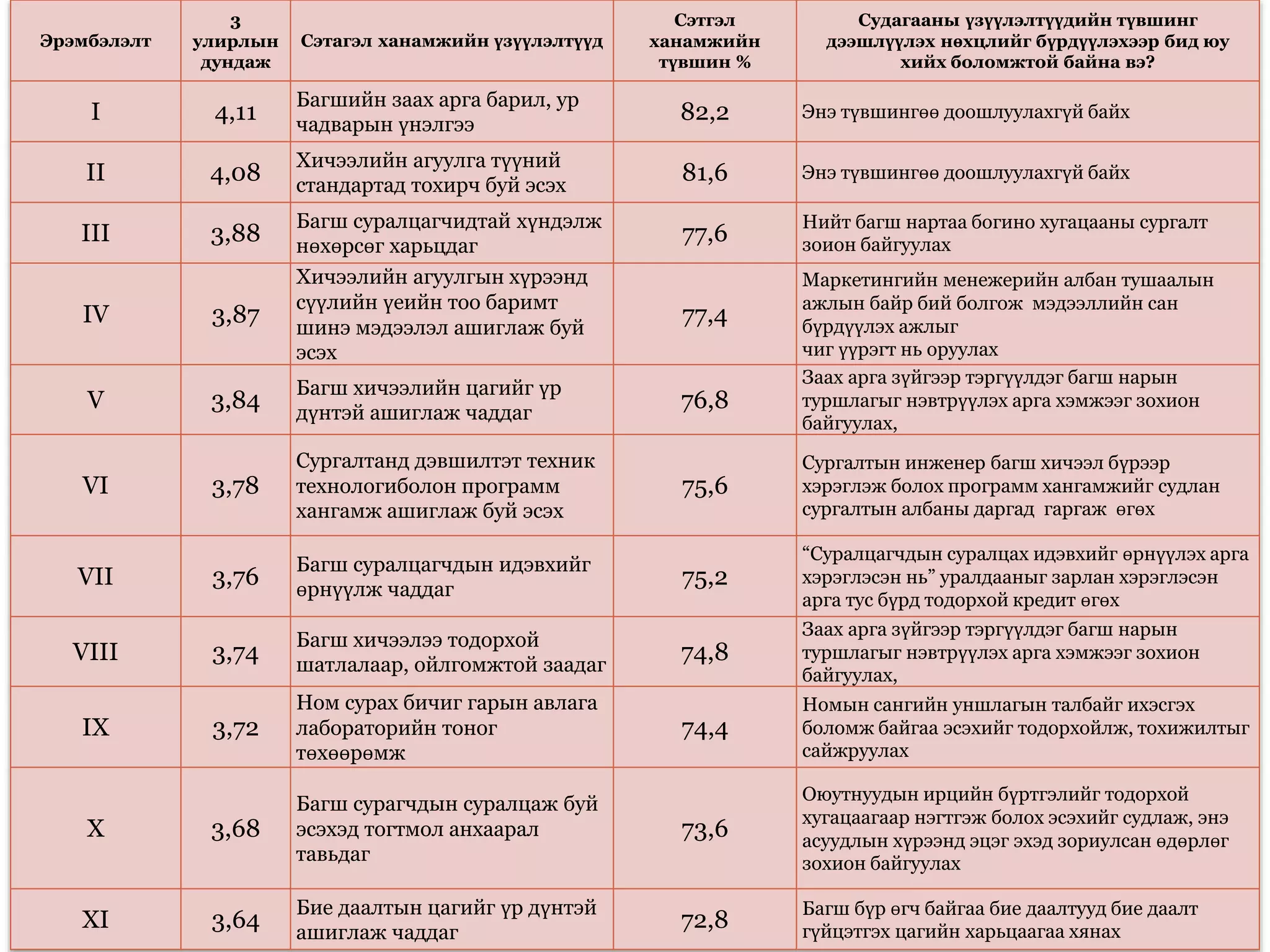 ОЮУТНЫ СЭТГЭЛ ХАНАМЖИЙН СУДАЛГАА Pptx