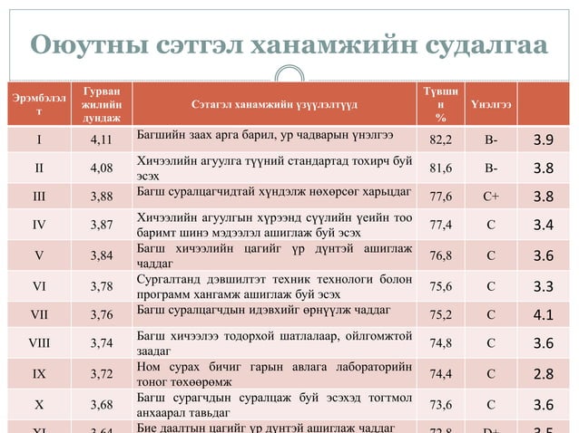 ОЮУТНЫ СЭТГЭЛ ХАНАМЖИЙН СУДАЛГАА Pptx