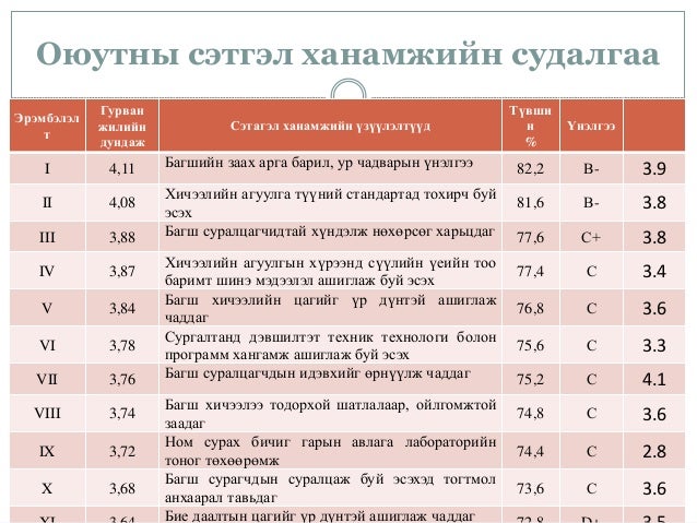 ОЮУТНЫ СЭТГЭЛ ХАНАМЖИЙН СУДАЛГАА