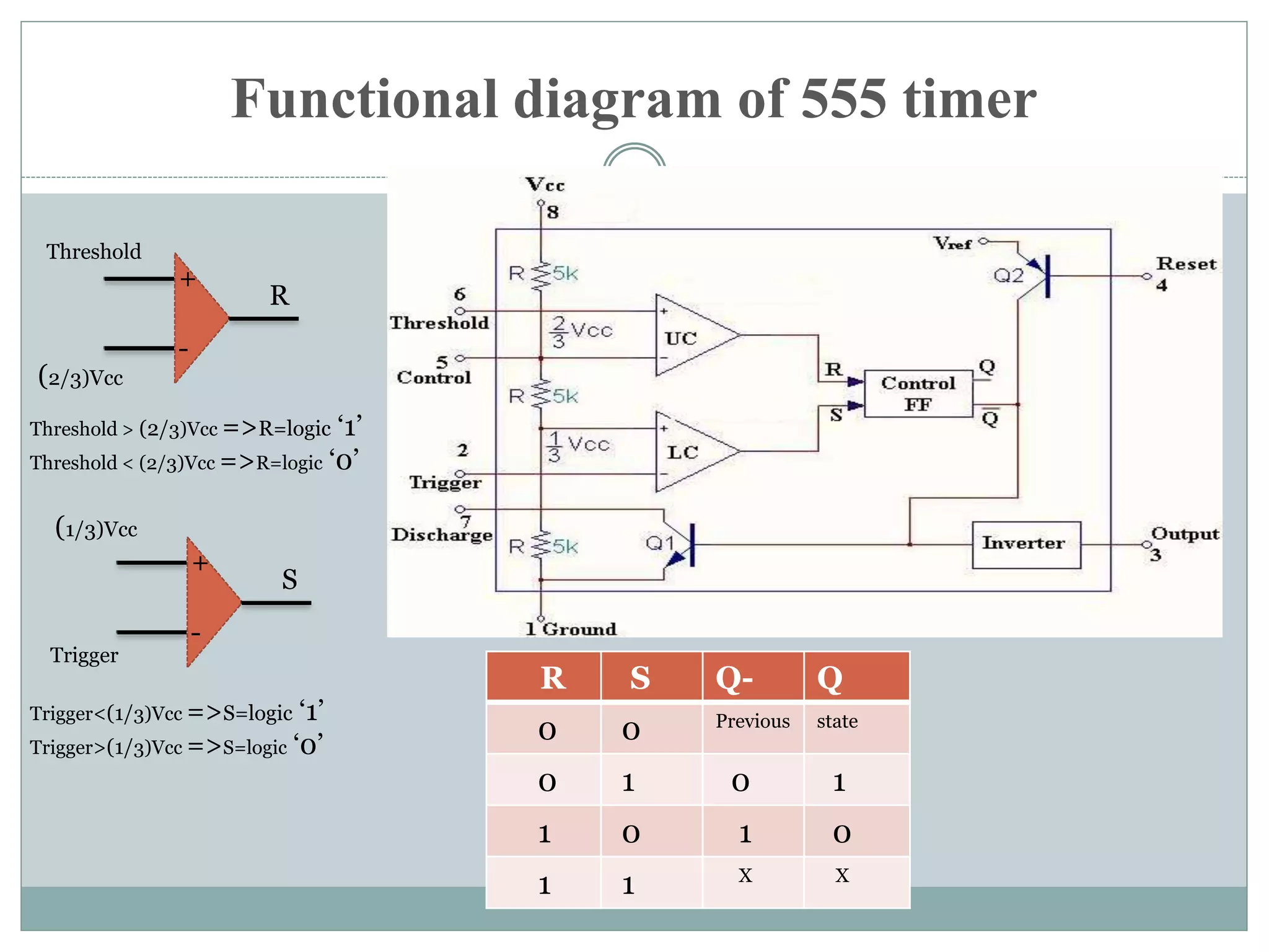 555 timer ppt by vishnu | PPTX