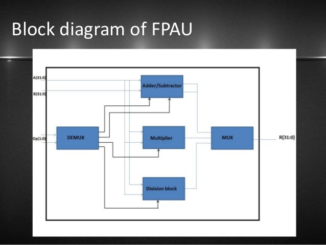 Floating Point Alu Using Vhdl Implemented On Fpga