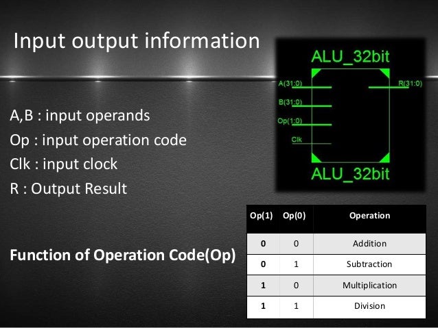 Floating Point Alu Using Vhdl Implemented On Fpga 