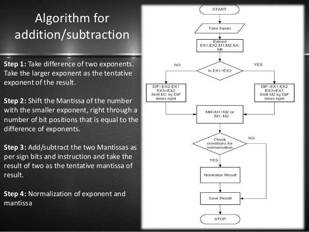 Floating Point Alu Using Vhdl Implemented On Fpga