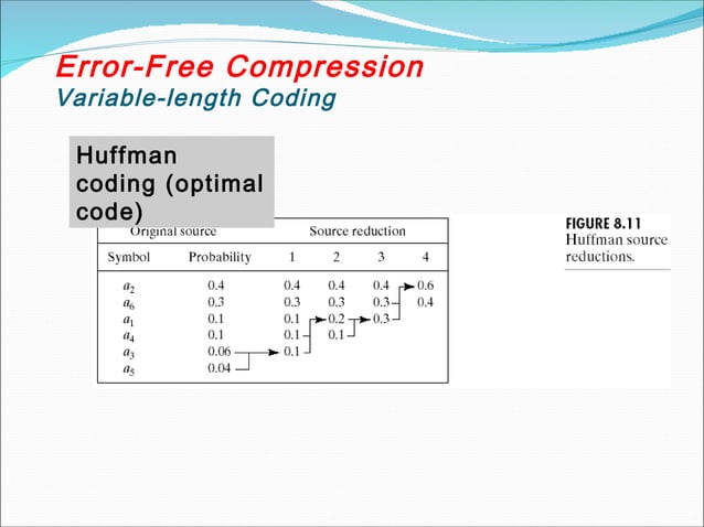 image compression ppt | ODP