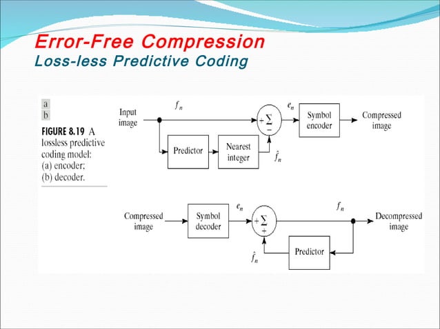 image compression ppt | ODP