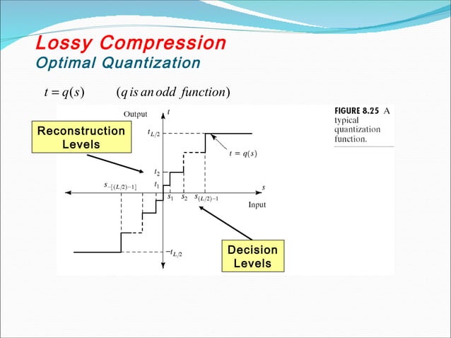 image compression ppt | ODP
