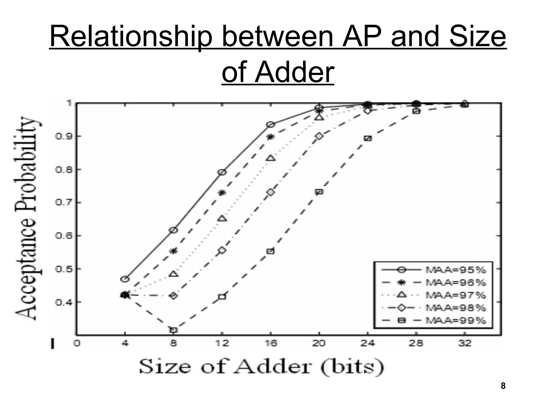 Design of Low-Power High-Speed Truncation-Error-Tolerant Adder | PPT