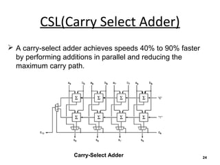 Design of Low-Power High-Speed Truncation-Error-Tolerant Adder | PPT