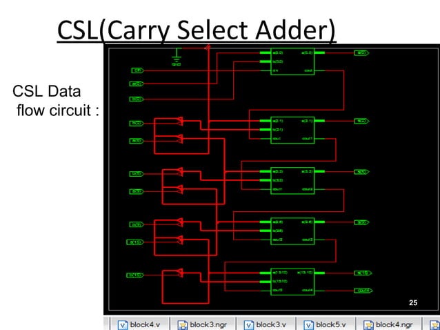 Design of Low-Power High-Speed Truncation-Error-Tolerant Adder | PPT