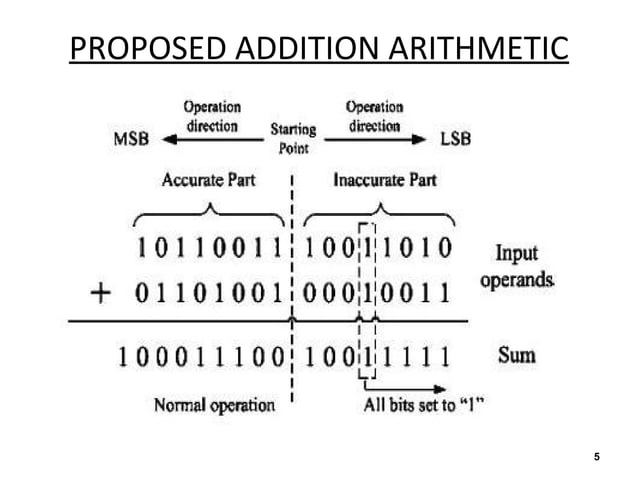 Design of Low-Power High-Speed Truncation-Error-Tolerant Adder | PPT