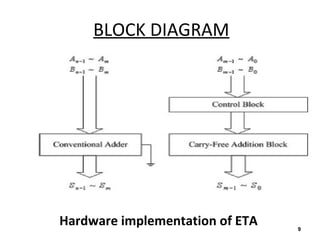 Design of Low-Power High-Speed Truncation-Error-Tolerant Adder | PPT