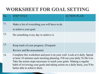 GOAL SETTING WITH WORK SHEETS | PPTX | Career Planning | Careers