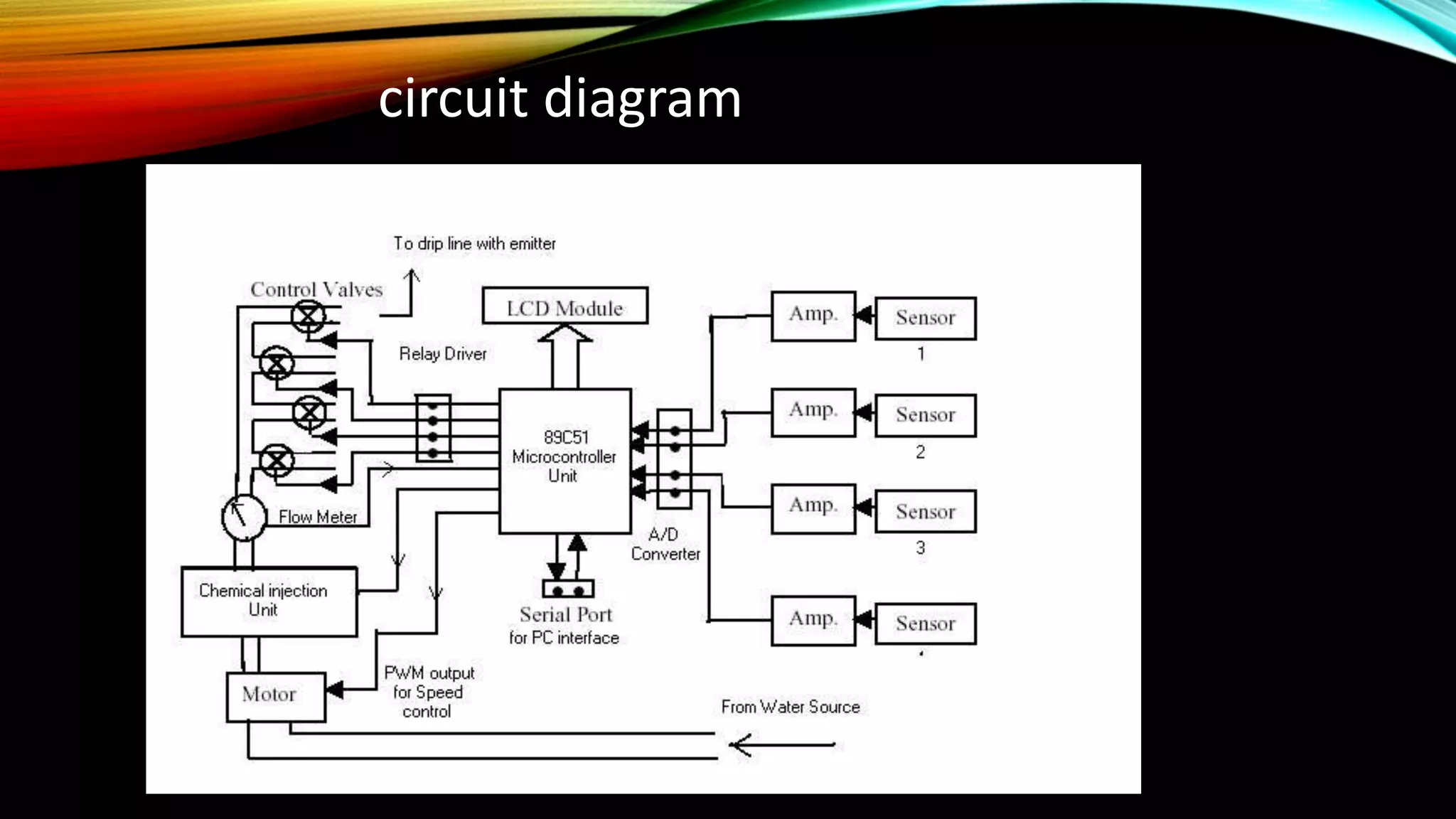 microcontroller based automation of drip irrigation system | PPTX