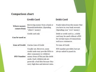 Types Of Plastic Money