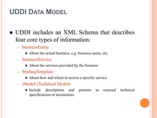 Universal Description, Discovery and Integration (UDDI) by ANIKET ...