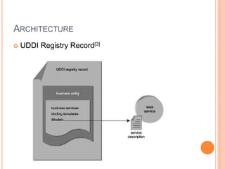 Universal Description, Discovery and Integration (UDDI) by ANIKET ...