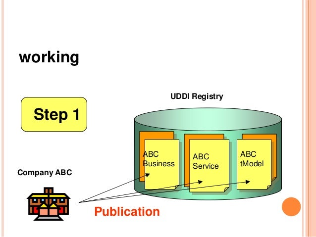 Universal Description, Discovery and Integration (UDDI) by ANIKET CHO…