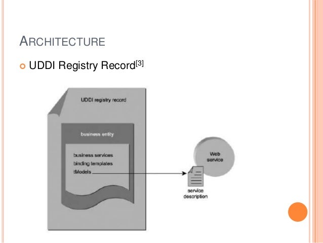 Universal Description, Discovery and Integration (UDDI) by ANIKET CHO…