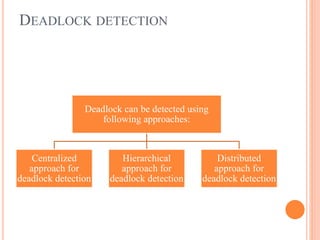 deadlock detection using Goldman's algorithm by ANIKET CHOUDHURY | PPT