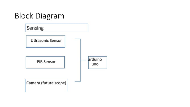 Security system using Arduino | PPTX