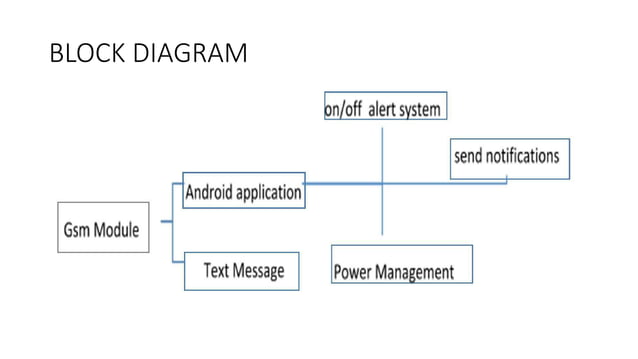 Security system using Arduino | PPTX