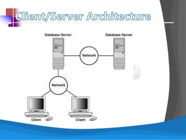 C/S archtecture including basic networking