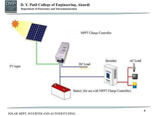 SOLAR MPPT, INVERTER AND AUTOSWITCHING | PPTX | Technology & Computing