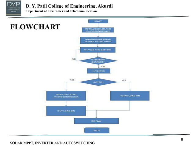 SOLAR MPPT, INVERTER AND AUTOSWITCHING | PPTX | Technology & Computing