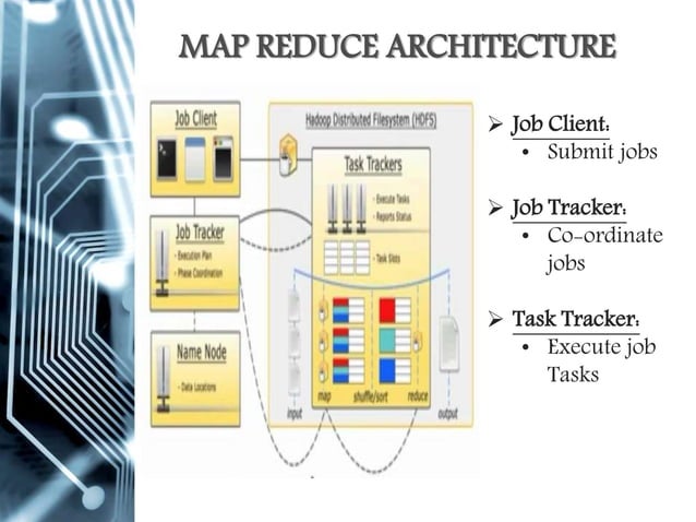 Dache A Data Aware Caching For Big Data Using Map Reduce Framework Ppt