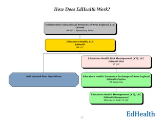 Ppt.ed health general presentation 11.05.14