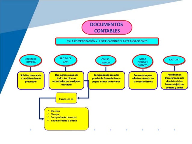 Contabilidad Y Proceso Contable Documentos Fuente - vrogue.co