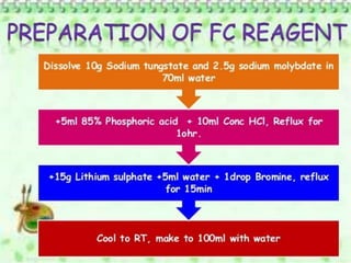 Principle and Applications Of MBTH, NQS, FC and BM Reagents | PPTX