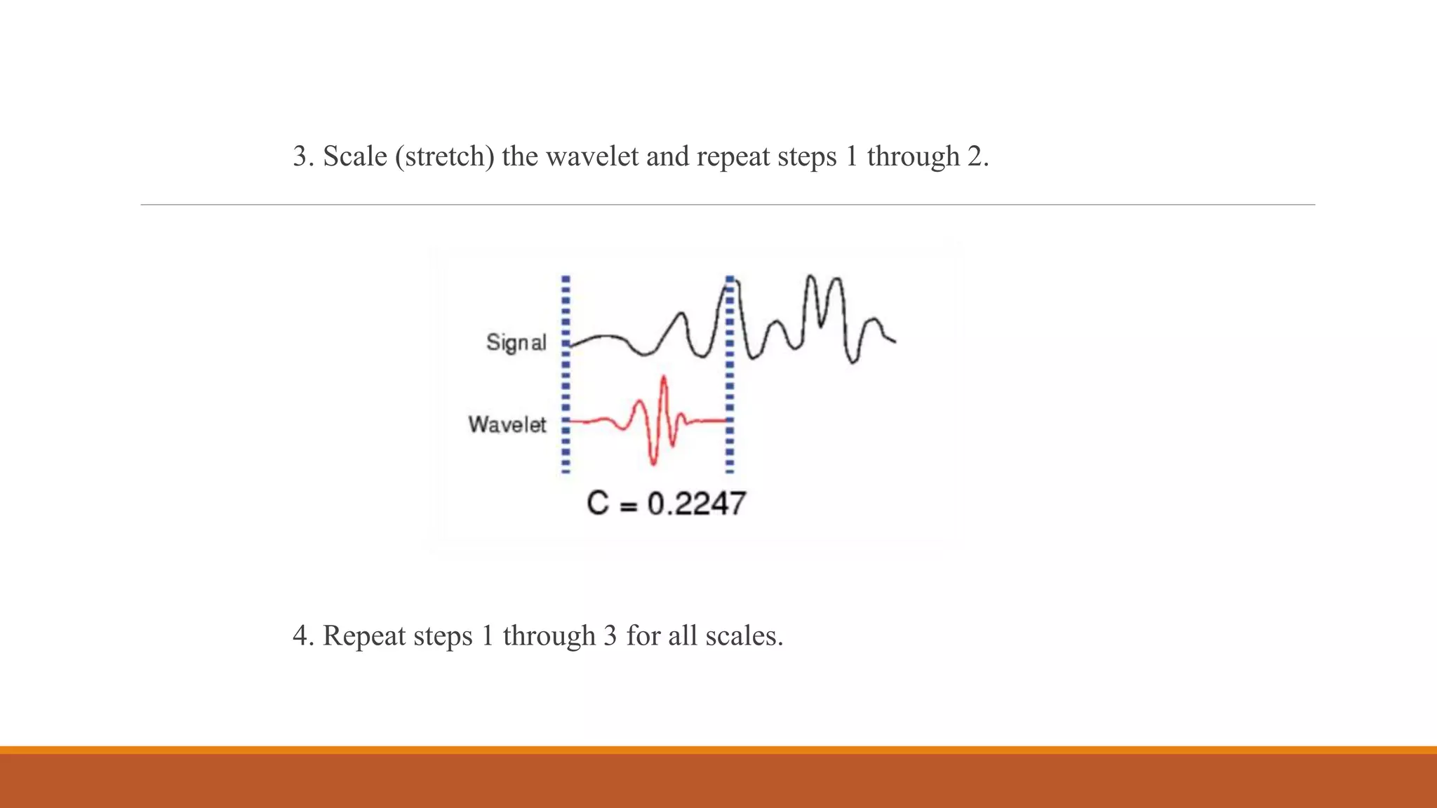 Introduction to wavelet transform | PPTX