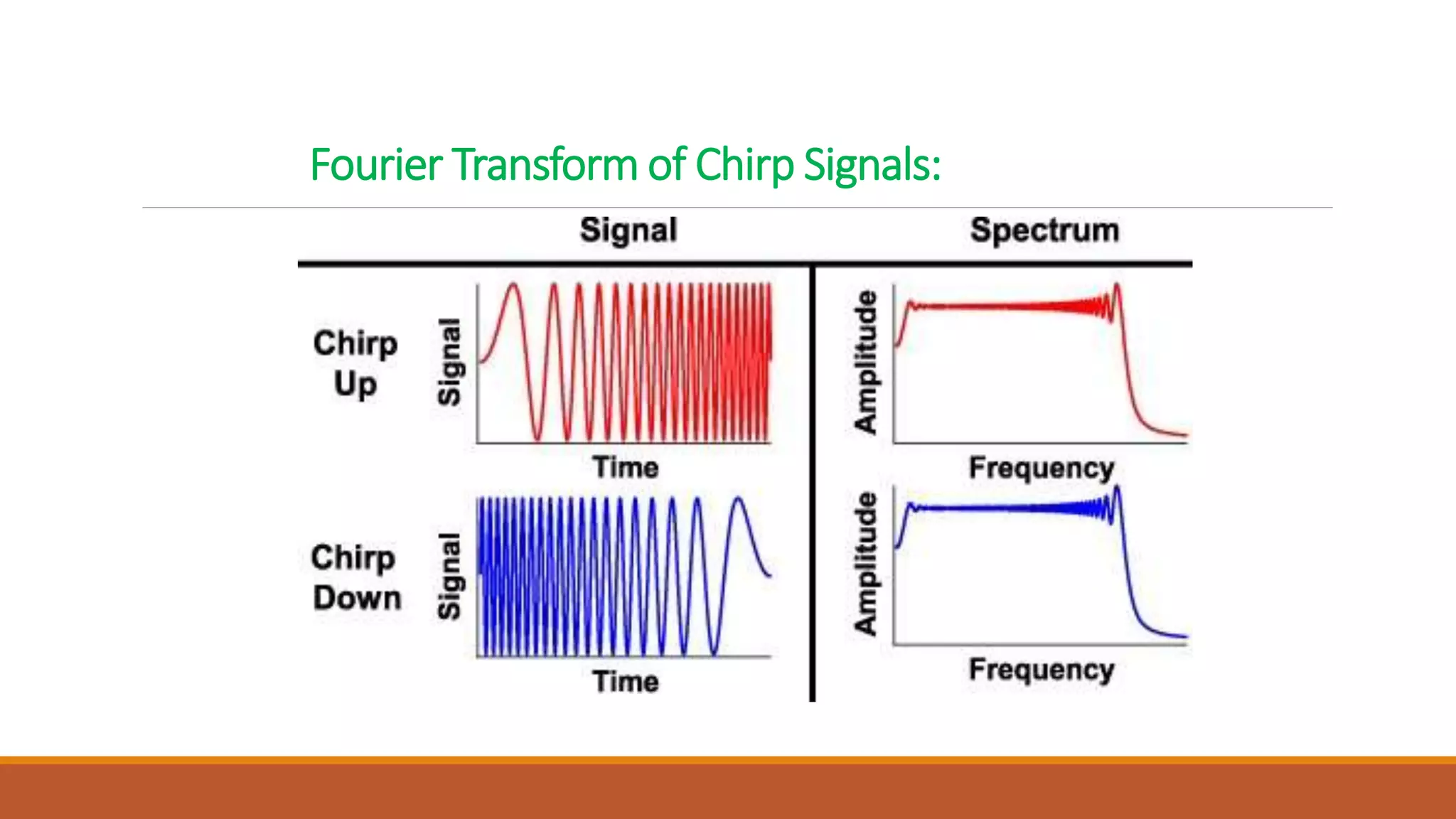 Introduction To Wavelet Transform Pptx Web Development Internet