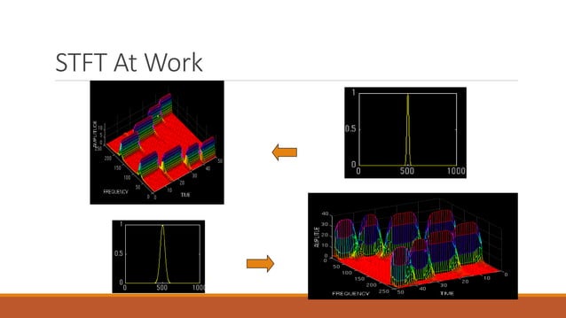 Introduction To Wavelet Transform Pptx Web Development Internet