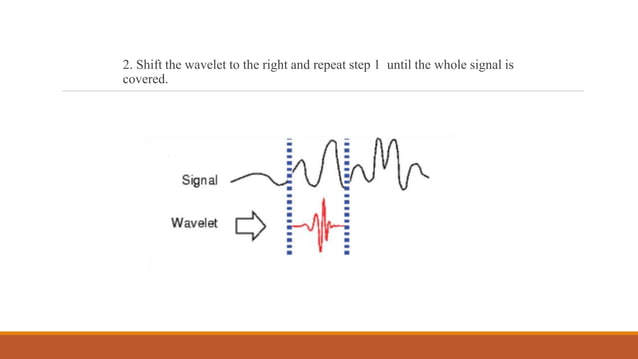 Introduction To Wavelet Transform Pptx Web Development Internet