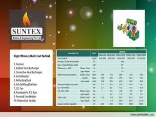 Namkeen kadai Manufacturers, Thermic Fluid Heater | PPTX