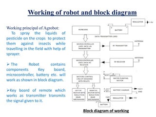 Agriculture Robot | PPTX