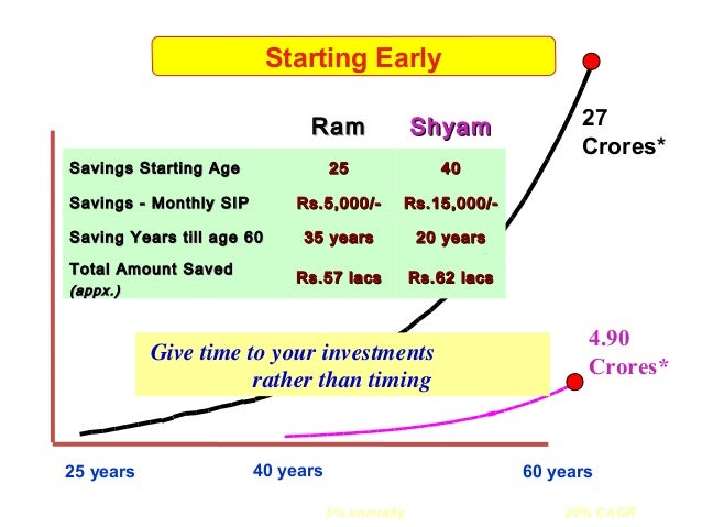 Basic Knowledge on Stock Market
