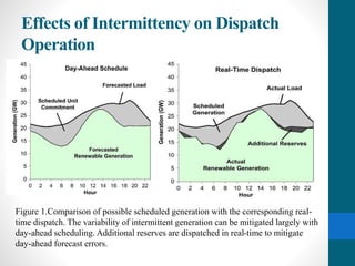impact of renewable energy sources on power system opeartion | PPTX
