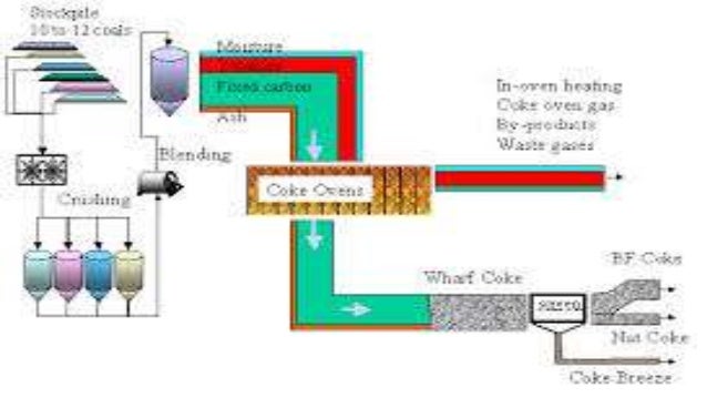 PPT ON COKE PREPARATION