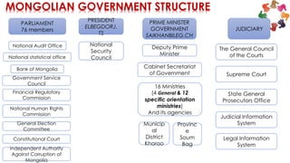 Mongolian Government Structure